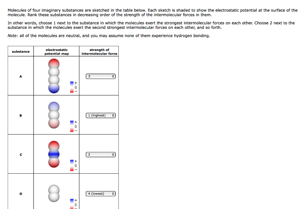 Solved Molecules of four imaginary substances are sketched | Chegg.com