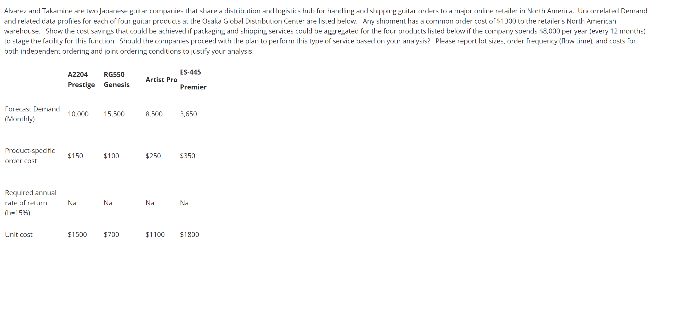 Solved both independent ordering and joint ordering | Chegg.com