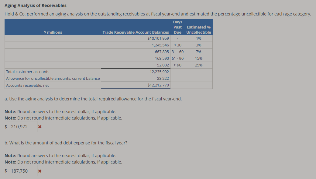 Solved Aging Analysis of ReceivablesHoid & Co. ﻿performed an | Chegg.com