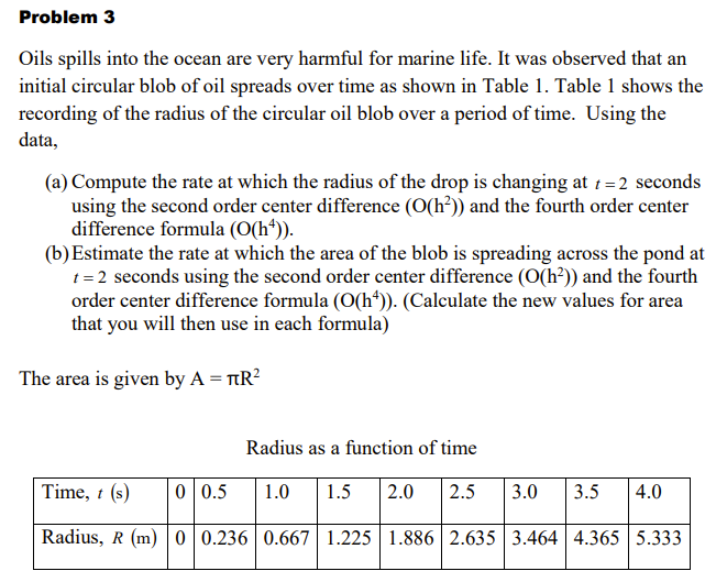 Solved Problem 3 Oils spills into the ocean are very harmful | Chegg.com