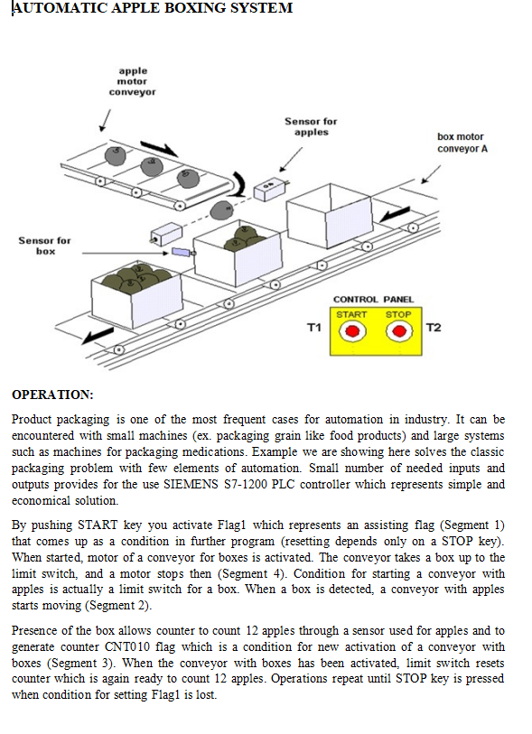 AUTOMATIC APPLE BOXING SYSTEM apple motor conveyor | Chegg.com