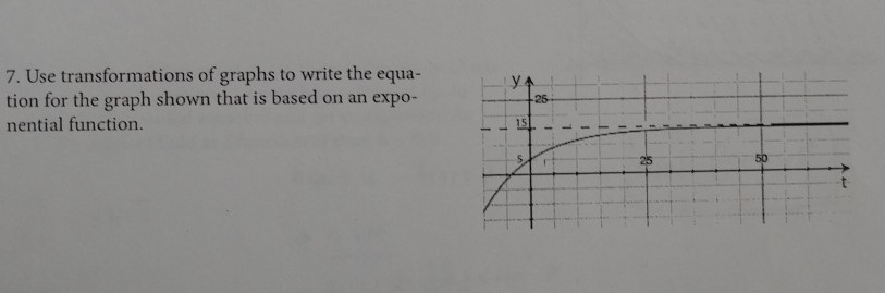 Solved 7. Use transformations of graphs to write the equa- | Chegg.com