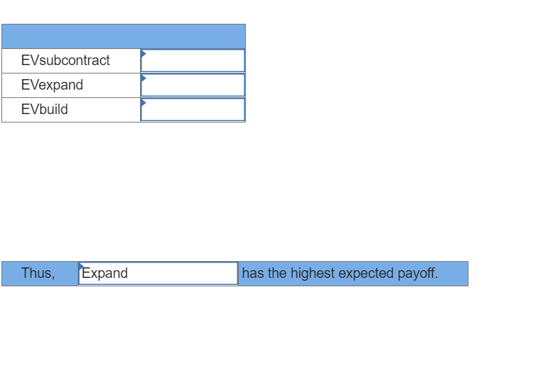 Solved Compute the expected payoffs for each alternative | Chegg.com