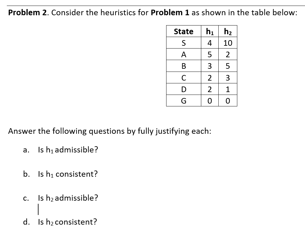 Solved Problem 2. Consider the heuristics for Problem 1 as | Chegg.com