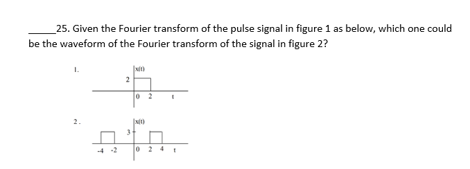 Solved 25. Given the Fourier transform of the pulse signal | Chegg.com