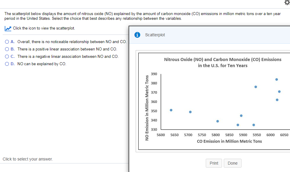 Solved The scatterplot below displays the amount of nitrous | Chegg.com