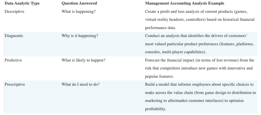 Budgeting and Variance Analysis Using Only a Single | Chegg.com