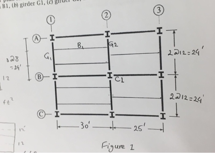 Solved The uniformly distributed live load on the floor in | Chegg.com