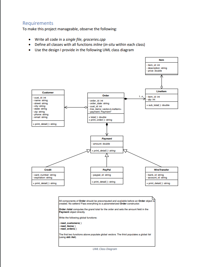 Solved Project 5 – Online Groceries CS 2370 Background With | Chegg.com