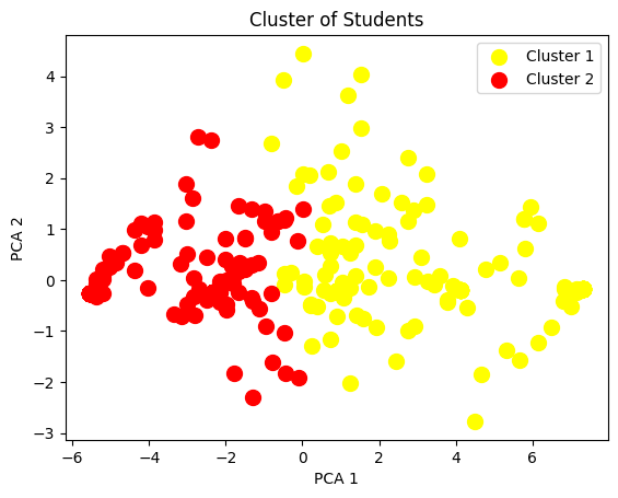 Solved Please write summary each of the diagram below. This | Chegg.com