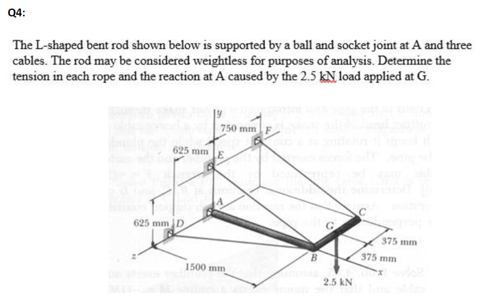 Solved Q4: The L-shaped bent rod shown below is supported by | Chegg.com