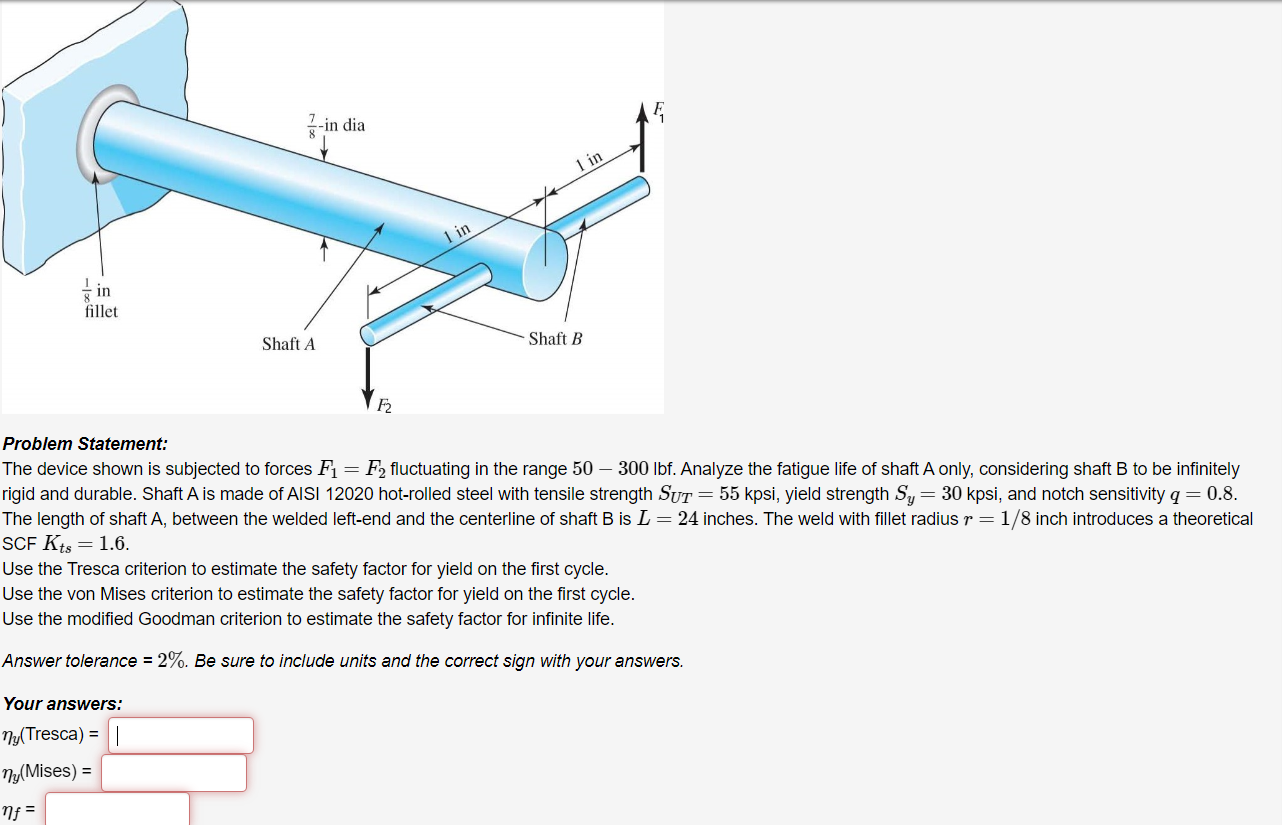Solved The device shown is subjected to forces F1=F2 | Chegg.com