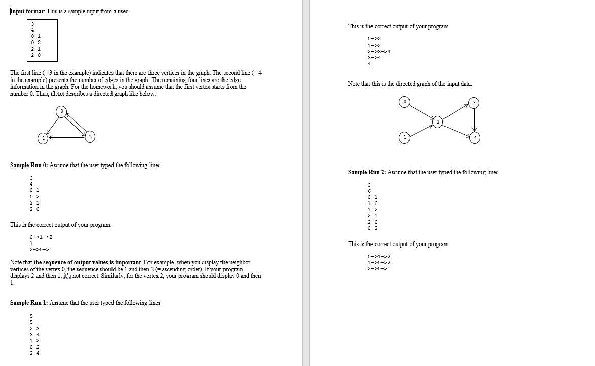 Write a JAVA program that converts a directed graph | Chegg.com