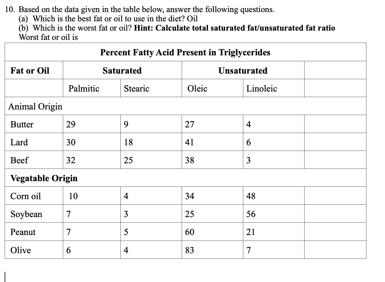 Solved Based on the data given in the table below, answer | Chegg.com