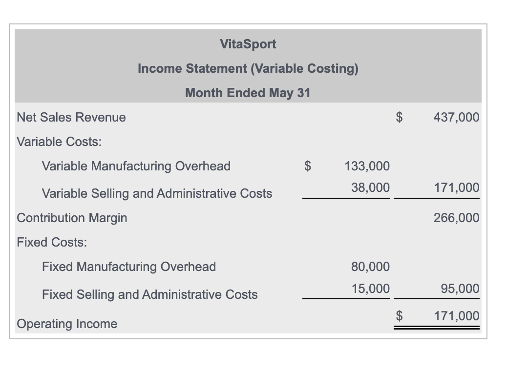 Solved In May, VitaSport produced 16,000 cases of powdered | Chegg.com