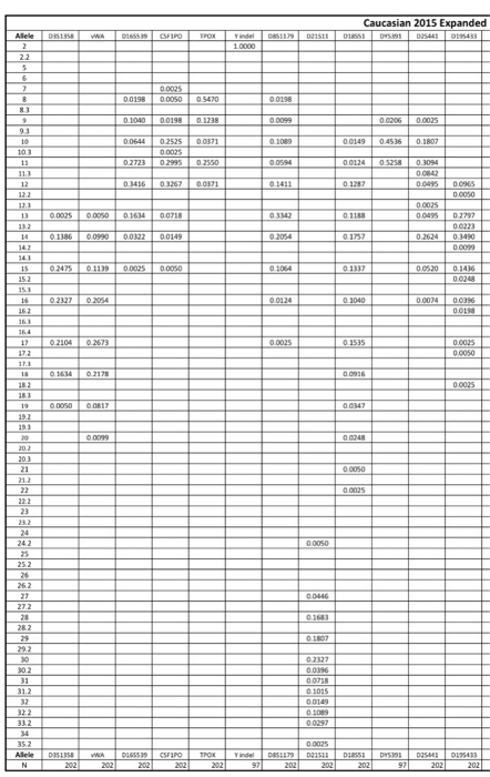 Solved 3 6. Use the FBI table on Blackboard to figure the | Chegg.com