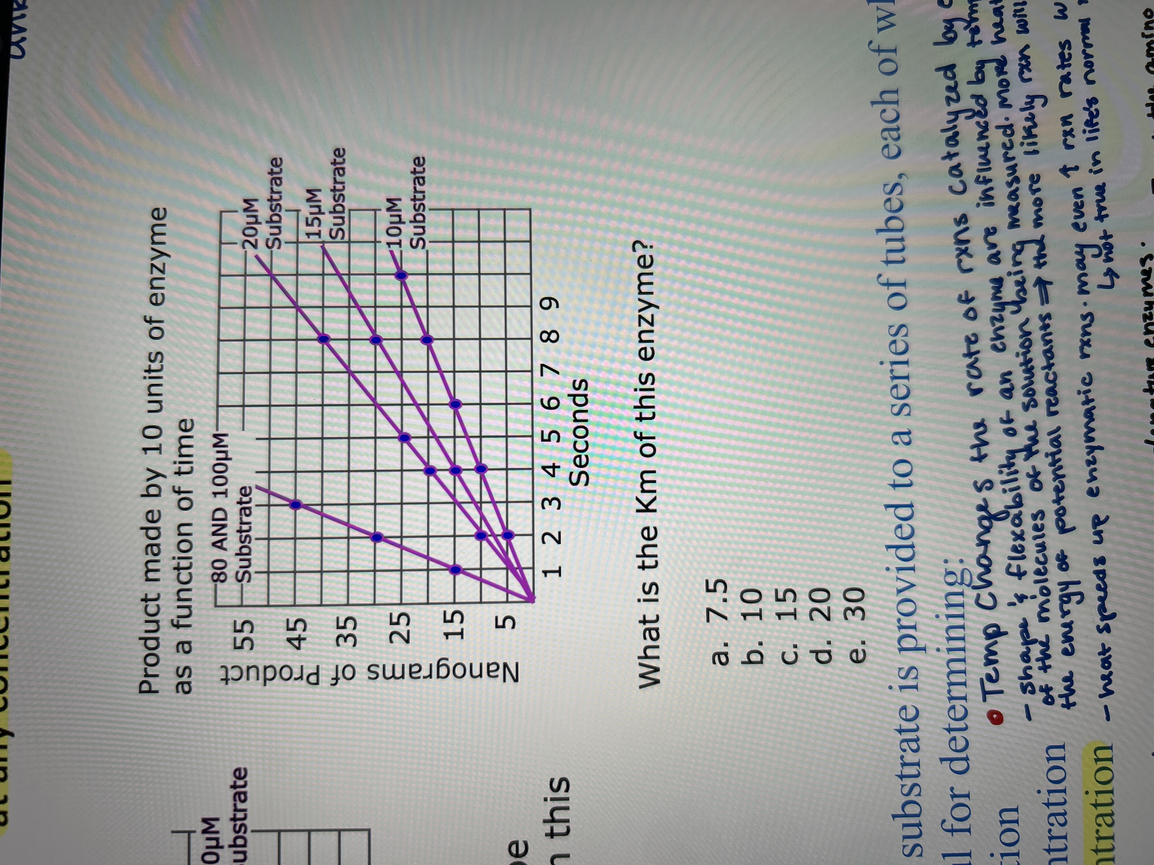 Solved Product made by 10 ﻿units of enzyme as a function of | Chegg.com