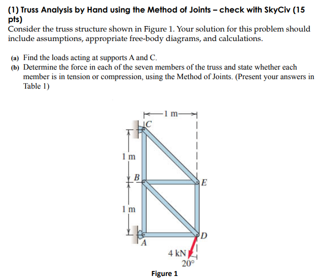 Solved (1) Truss Analysis by Hand using the Method of Joints | Chegg.com