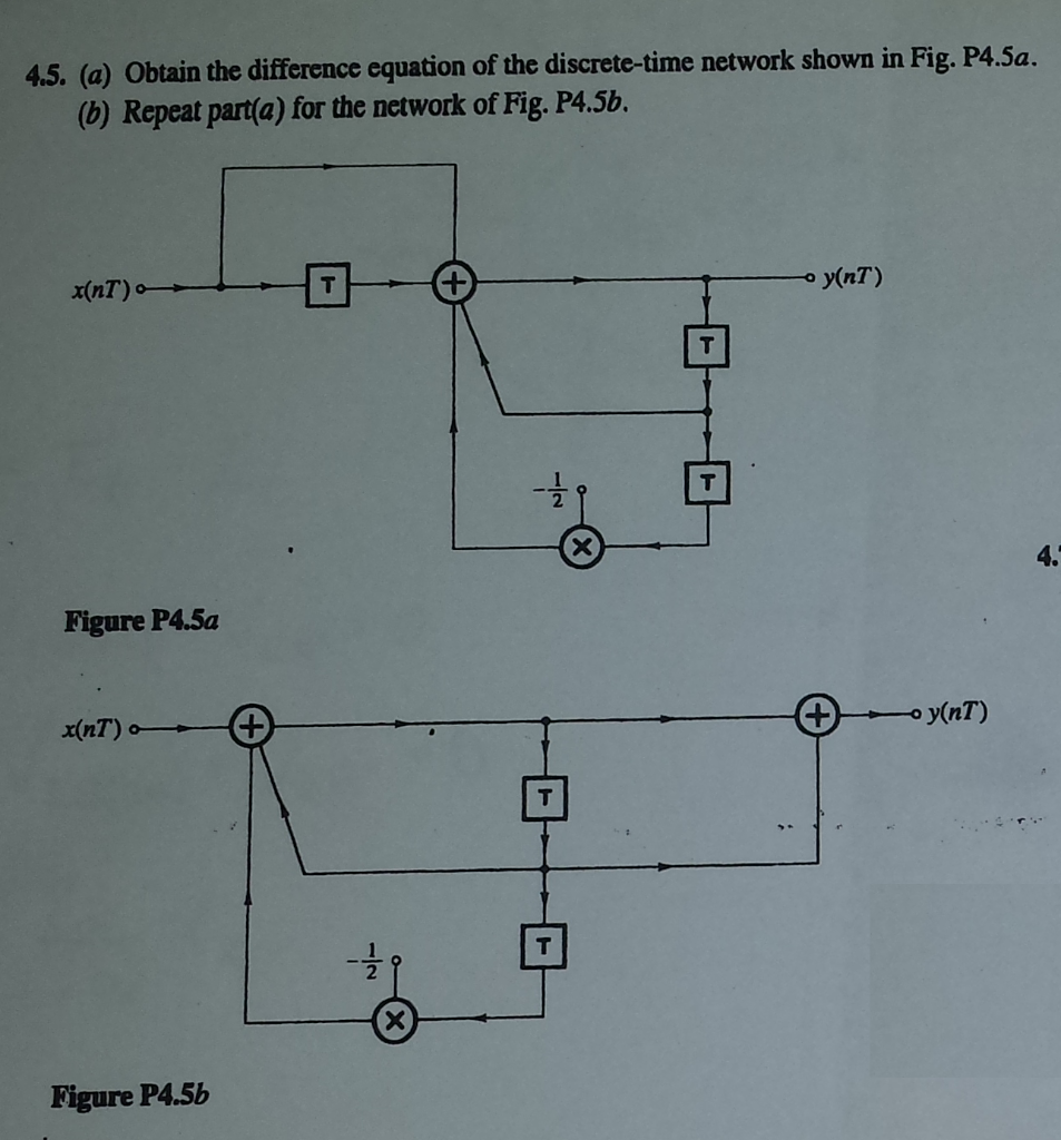 Solved 4.5. (a) Obtain the difference equation of the | Chegg.com