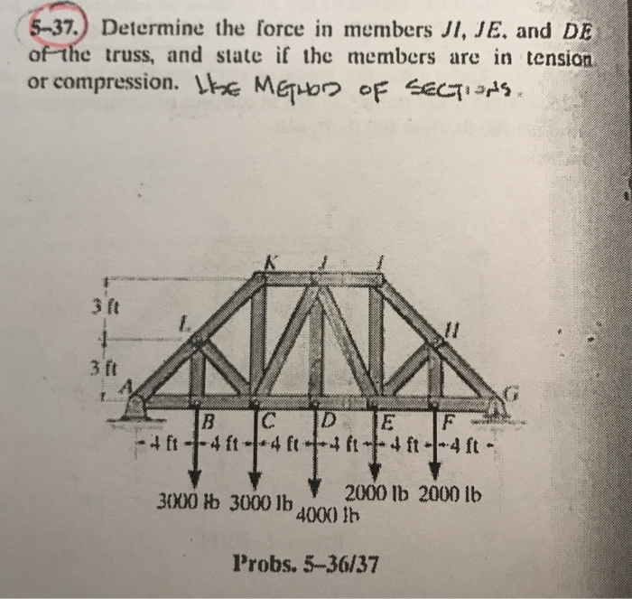 Solved 7) Determine the force in members JI, JE. and DE of | Chegg.com
