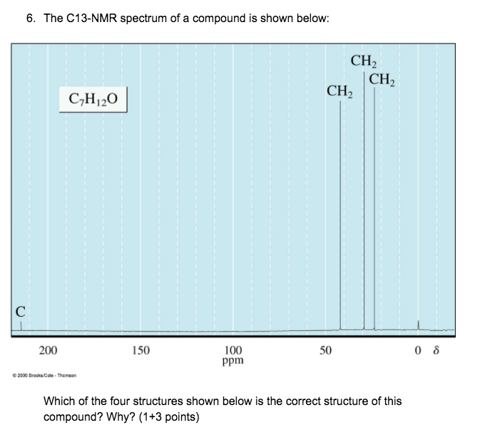 Solved 6. The C13-NMR spectrum of a compound is shown below: | Chegg.com