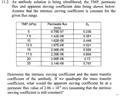 Solved An antibody solution is being ultrafiltered, the TMP, | Chegg.com