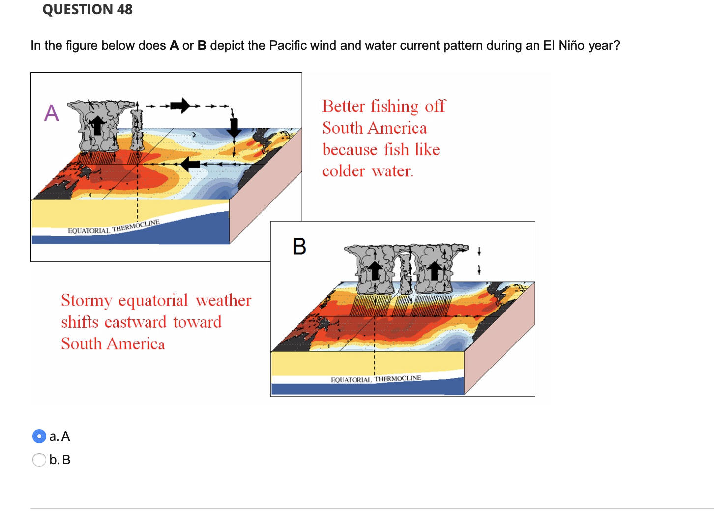 Solved In the figure below does \\( \\mathbf{A} \\) or \\( | Chegg.com