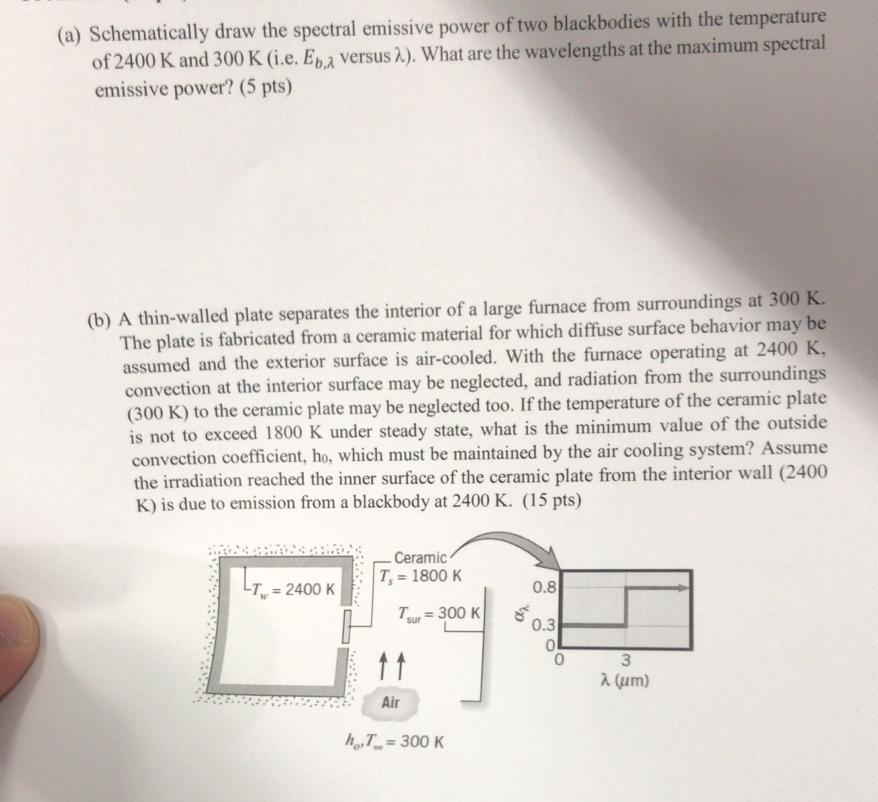 Solved (a) Schematically draw the spectral emissive power of | Chegg.com