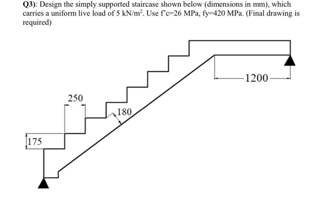 Solved Q3): Design the simply supported staircase shown | Chegg.com