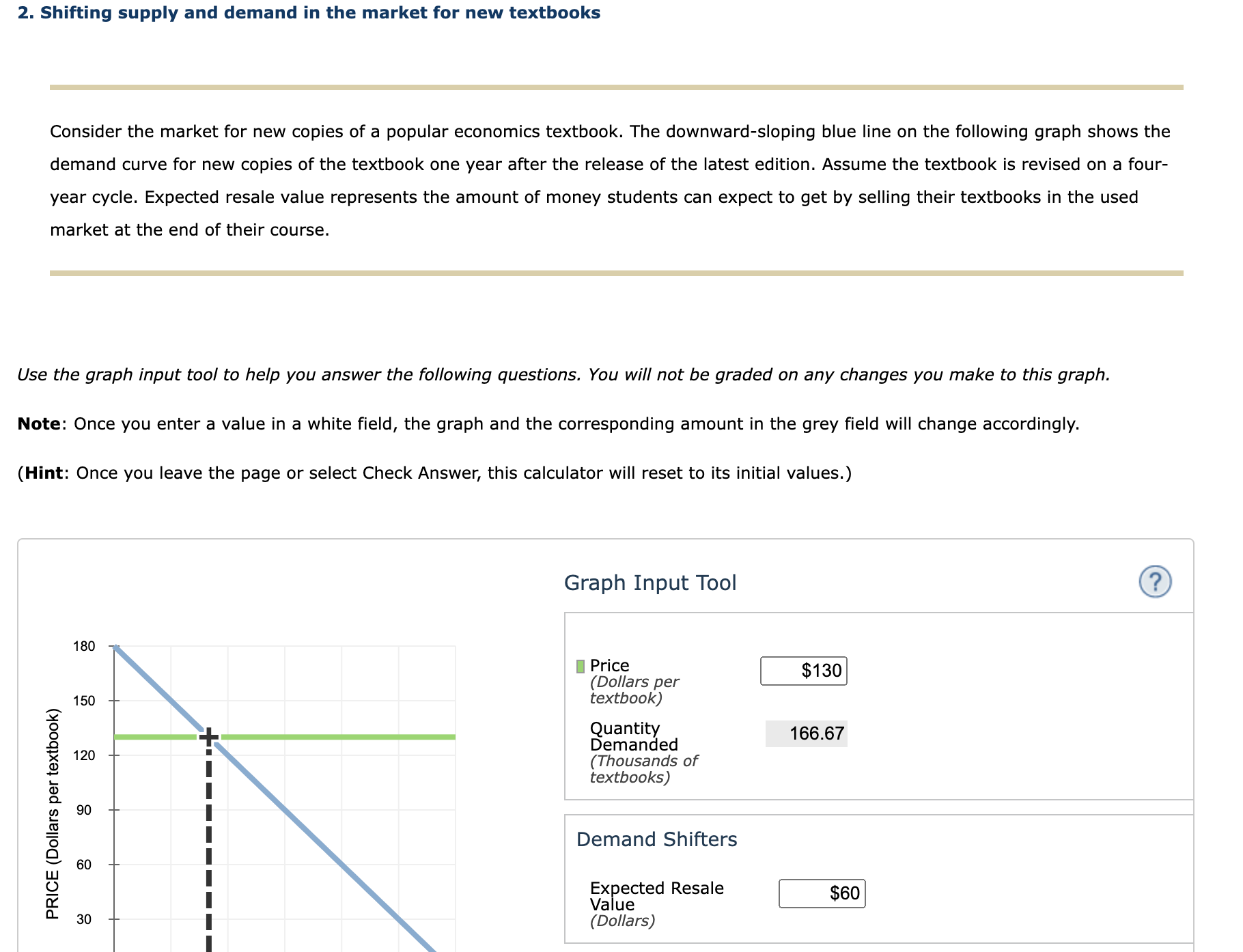 Solved 2. Shifting supply and demand in the market for new | Chegg.com