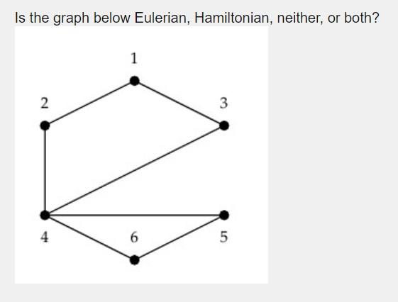 Solved Is the graph below Eulerian, Hamiltonian, neither, or | Chegg.com