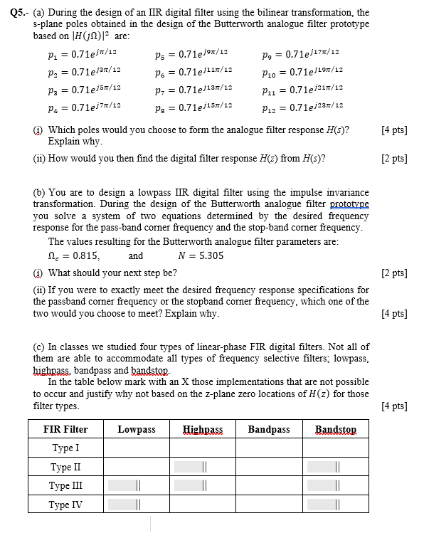 Solved Q5.- (a) During the design of an IIR digital filter | Chegg.com