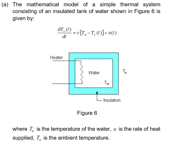 Solved (a) The mathematical model of a simple thermal system | Chegg.com