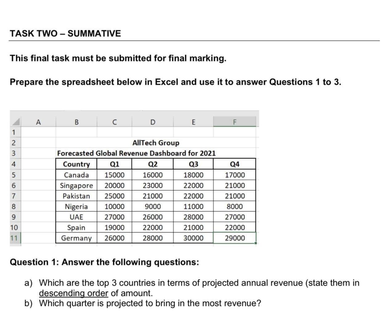 solved-task-two-summative-this-final-task-must-be-submitted-chegg