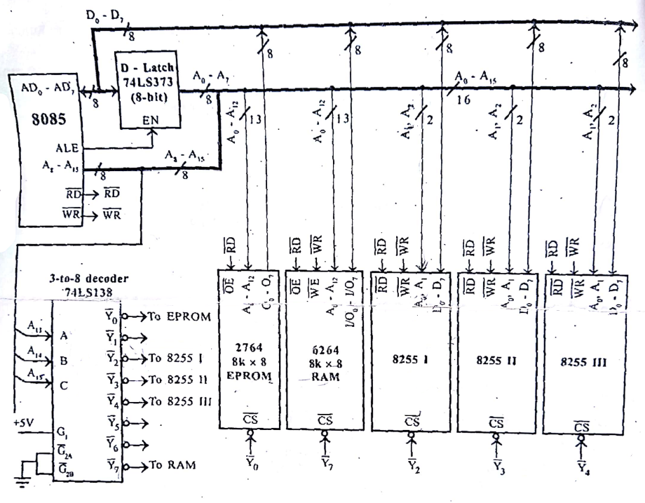 Solved Following figure shows the memory and PPI circuit of | Chegg.com