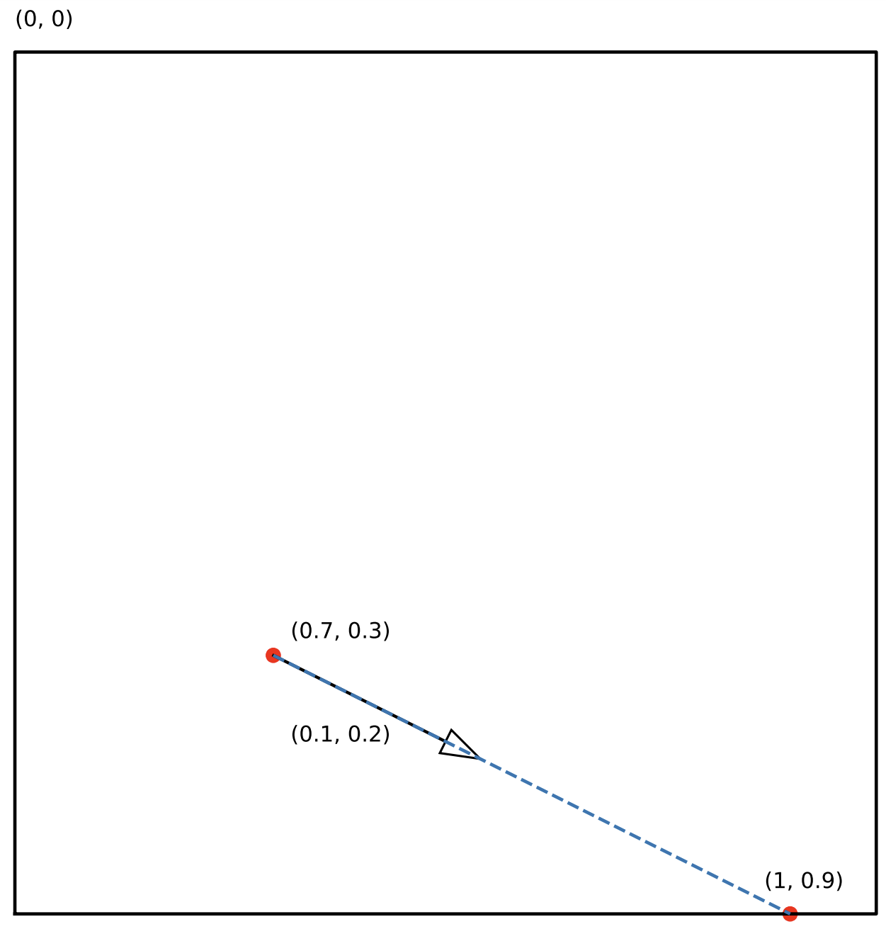 Solved (0,0)Finmre6.24 Line integral convolution principle. | Chegg.com