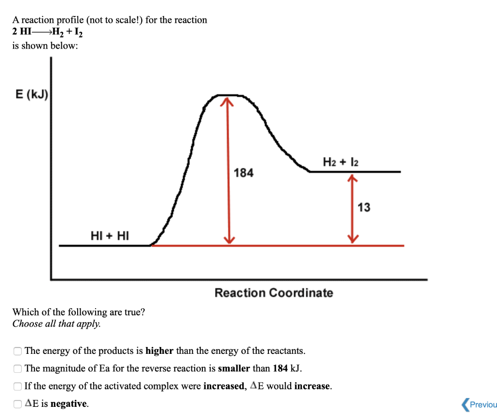 Solved A reaction profile (not to scale!) for the reaction | Chegg.com