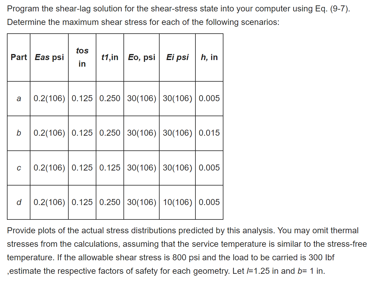 Program the shear-lag solution for the shear-stress | Chegg.com