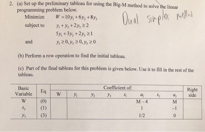 Solved Solve the LPP using the dual simplex method. Not the | Chegg.com