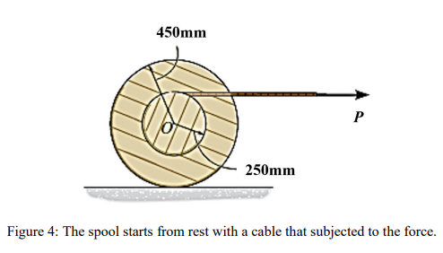 Solved Figure 4 shows the spool that subjected with the | Chegg.com