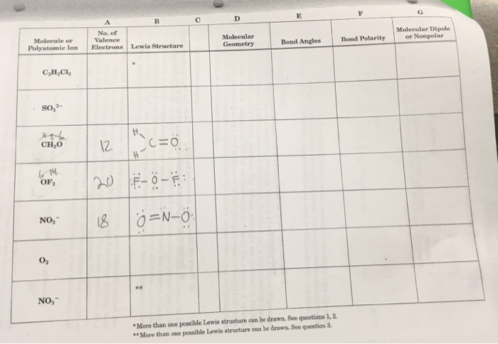 N2 Molecular Geometry