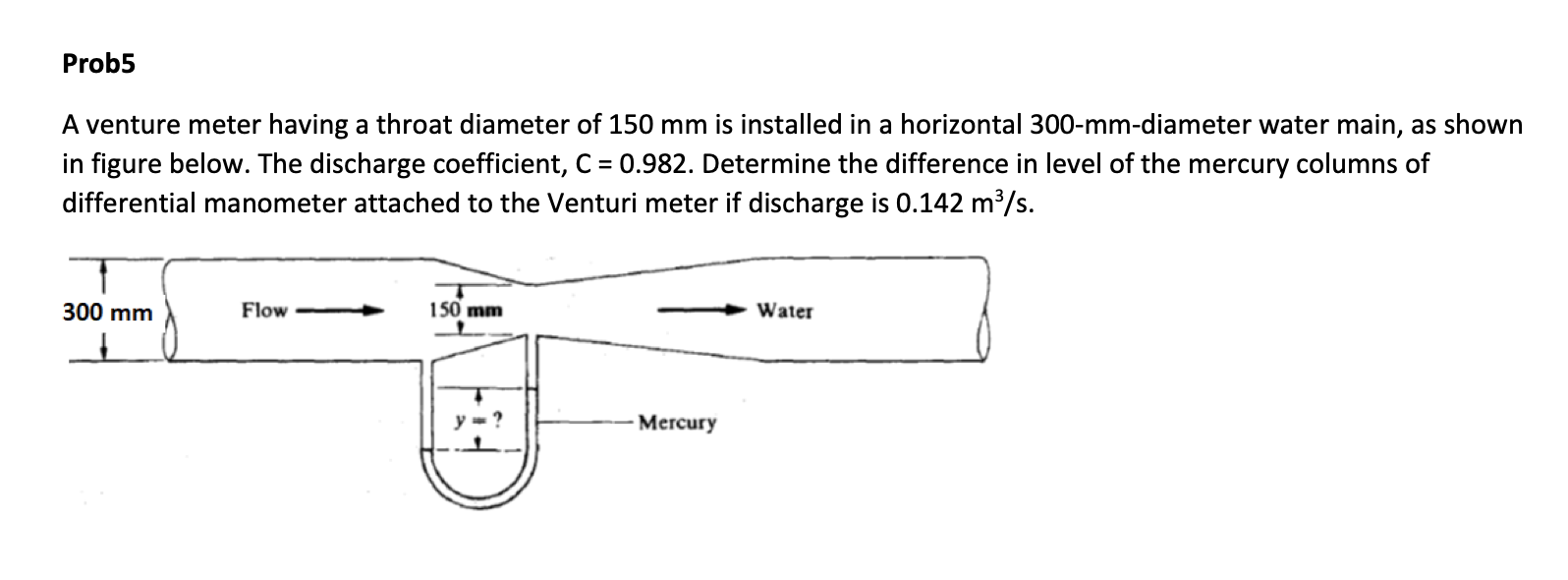 Solved Prob5 A venture meter having a throat diameter of 150 | Chegg.com