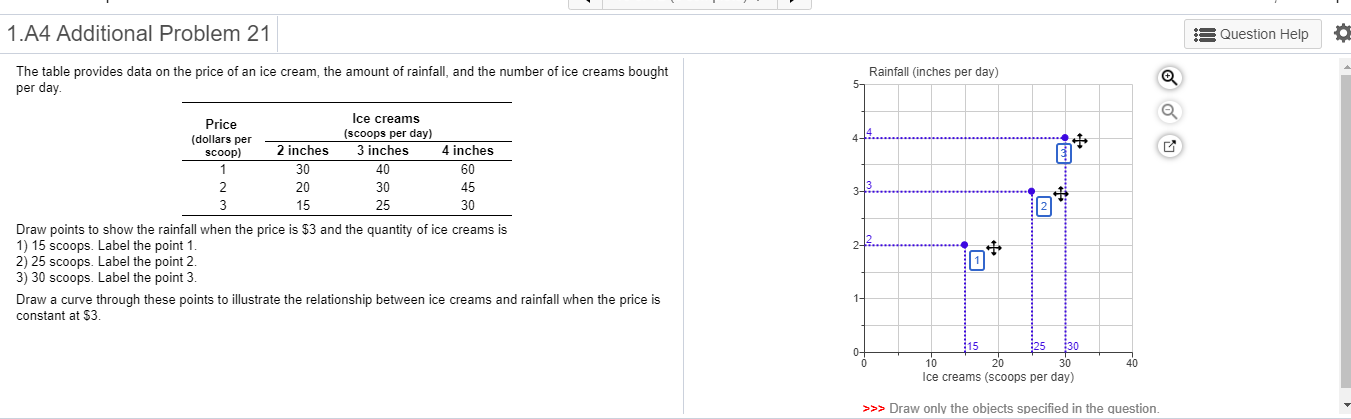 Solved 1.A4 Additional Problem 21 Question Help Rainfall | Chegg.com