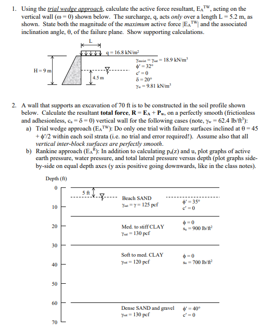 Solved = 1. Using the trial wedge approach, calculate the | Chegg.com
