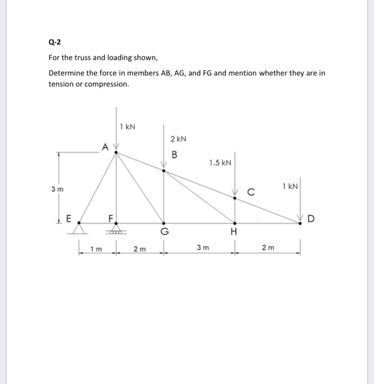 Solved Q-2 For the truss and loading shown, Determine the | Chegg.com