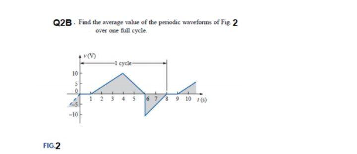 Solved Q2B. Find the average value of the periodic waveforms | Chegg.com
