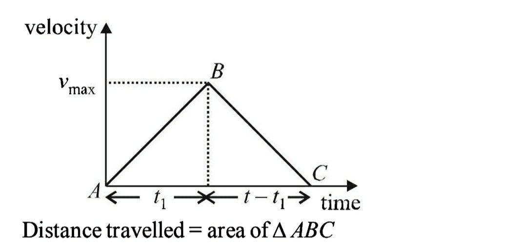 Solved velocity B VO max A ti t, * t-t1 → time Distance | Chegg.com