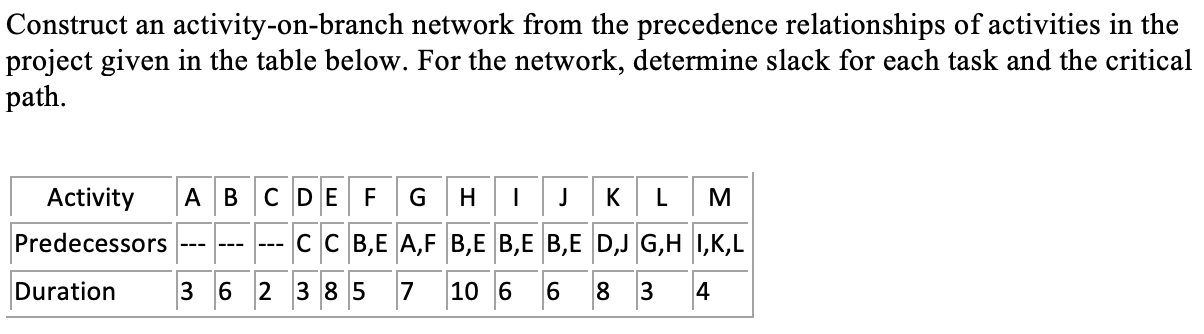 Solved Construct an activity-on-branch network from the | Chegg.com