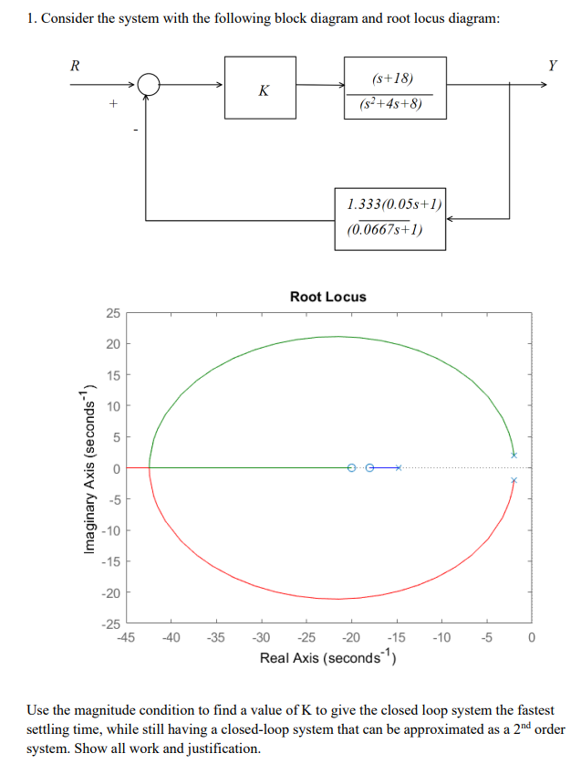 Solved 1. Consider the system with the following block | Chegg.com