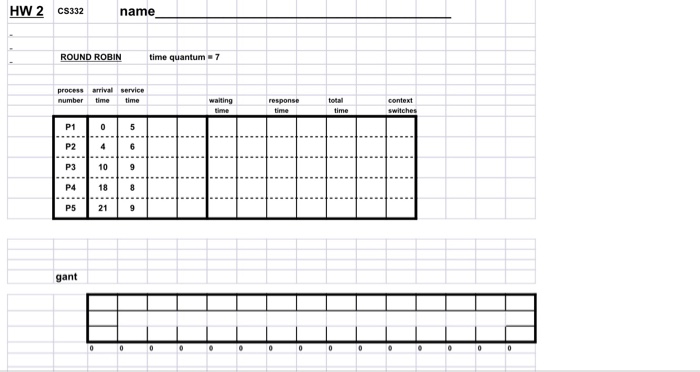 Solved Need Help with ROUND ROBIN scheduling problem ASAP! | Chegg.com